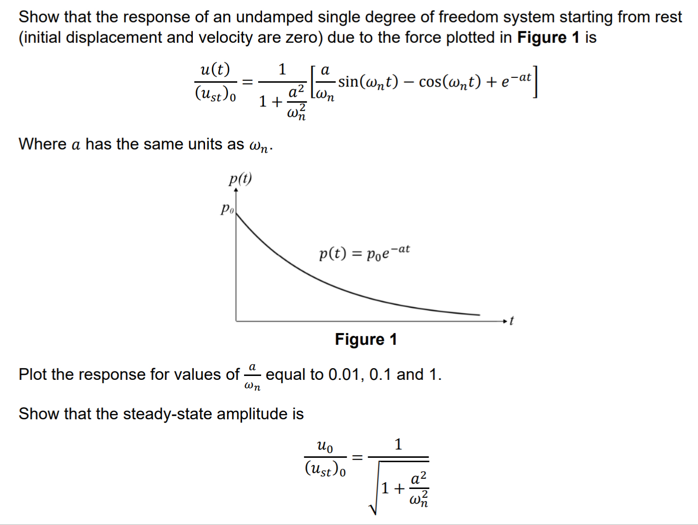 Solved Show that the response of an undamped single degree | Chegg.com