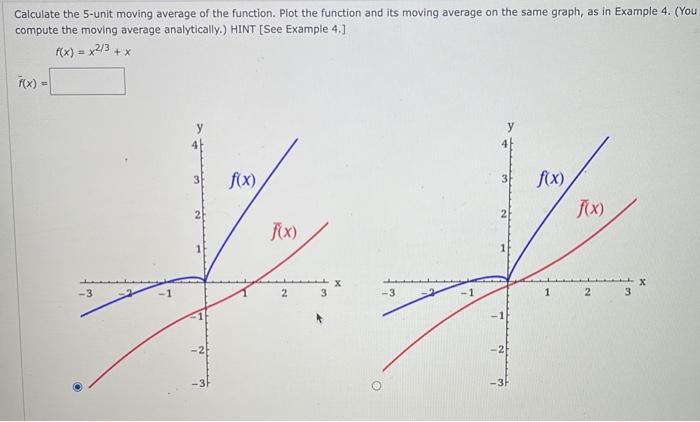 Solved Calculate the 5-unit moving average of the function. | Chegg.com