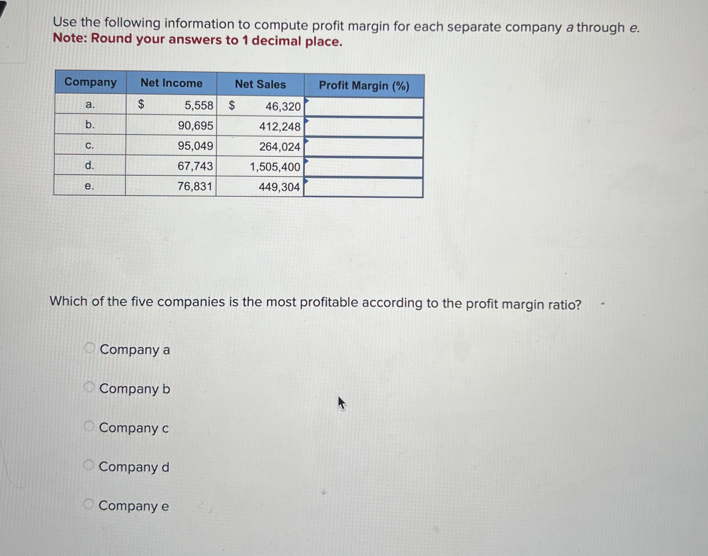 Solved Use the following information to compute profit | Chegg.com