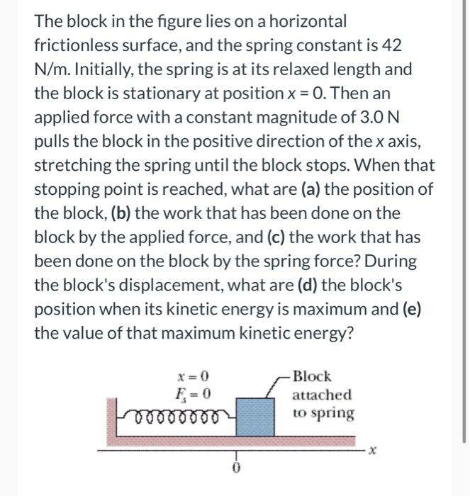 Solved The block in the figure lies on a horizontal | Chegg.com