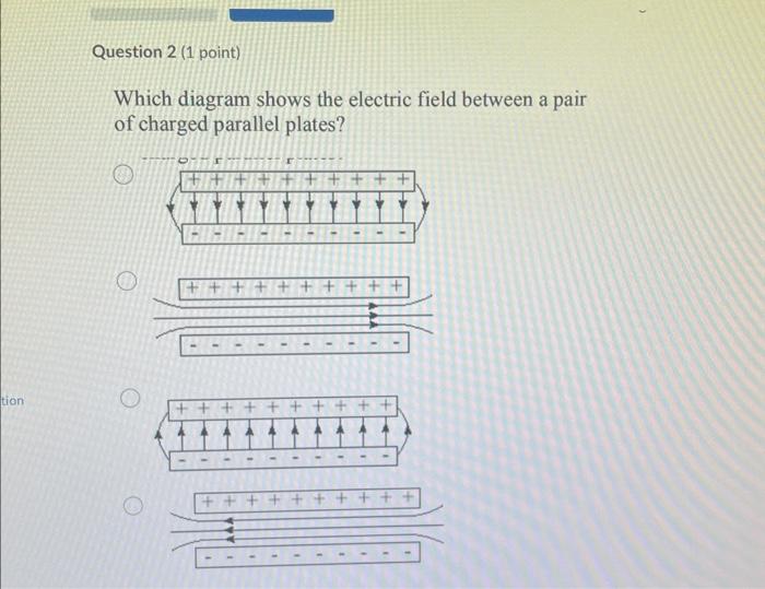 Solved Which diagram shows the electric field between a pair | Chegg.com