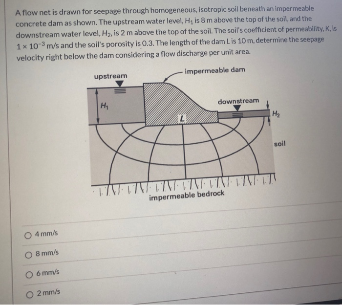Solved A Flow Net Is Drawn For Seepage Through Homogeneous