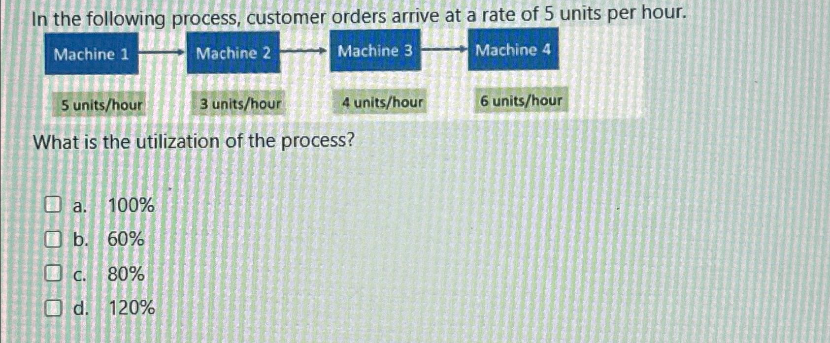 Solved In the following process, customer orders arrive at a | Chegg.com