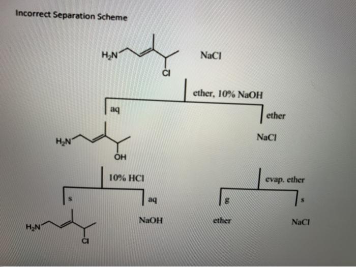 Solved Incorrect Separation Scheme HN NaCl ether, 10% NaOH | Chegg.com