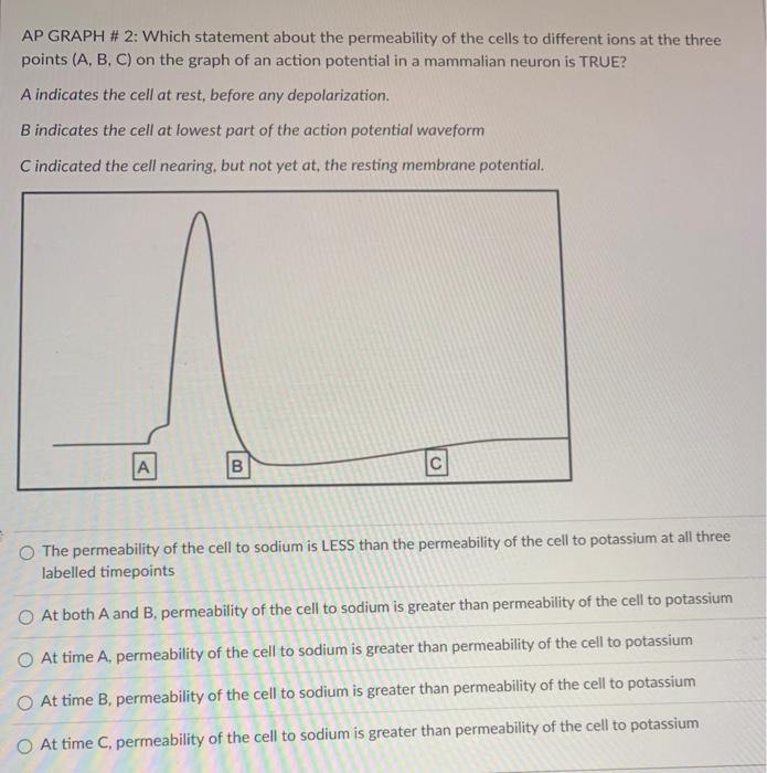 Solved AP GRAPH # 2: Which statement about the permeability | Chegg.com