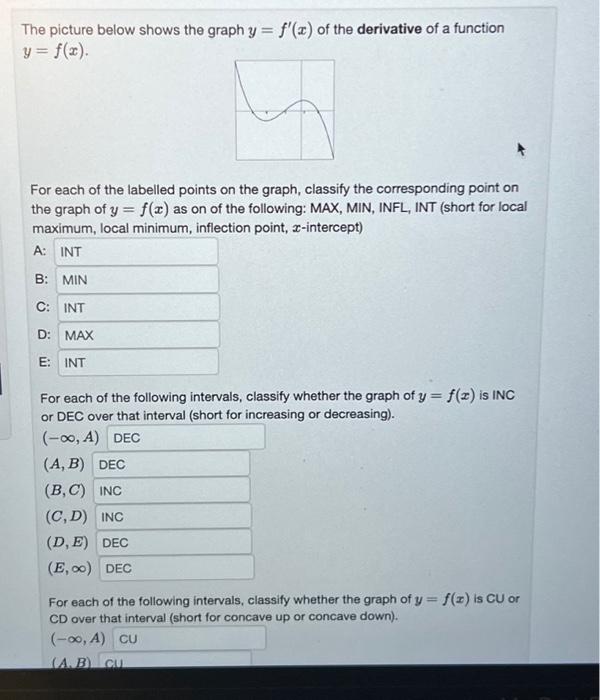 Solved Dicture below shows the graph y=f′(x) of the | Chegg.com