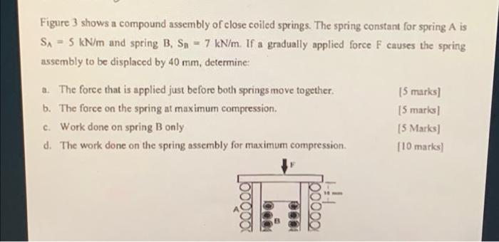Solved Figure 3 shows a compound assembly of close coiled | Chegg.com