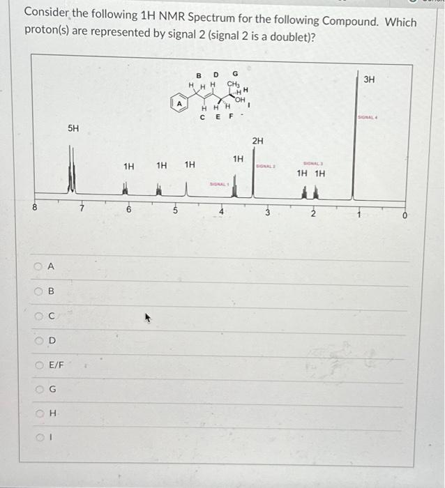 Solved concider the following 1H NMR Spectrum for the | Chegg.com
