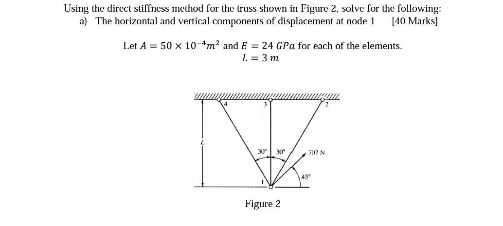 Using the direct stiffness method for the truss shown | Chegg.com