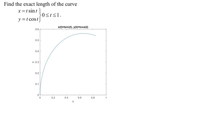 Solved Find the exact length of the curve x=tsint Ostsi. y=t | Chegg.com