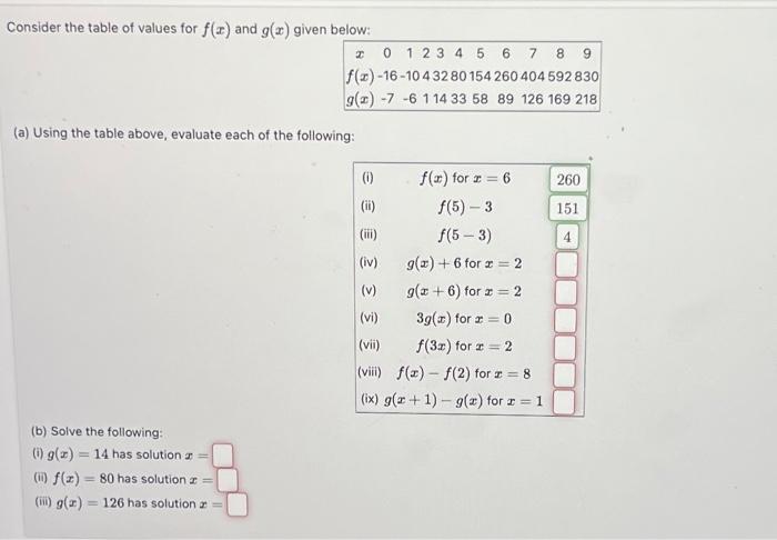 Solved Consider the table of values for f(x) and g(x) given | Chegg.com