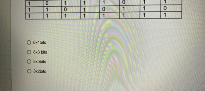 Solved A combinational circuit with 3 inputs (A2,A1,AO) & 5 | Chegg.com