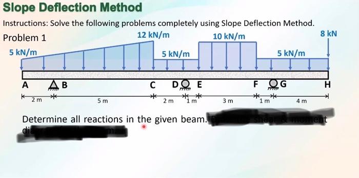 Solved Slope Deflection Method Instructions: Solve the | Chegg.com