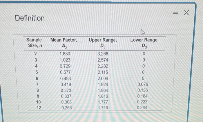 afa Definition Definition the folowing tarin | Chegg.com