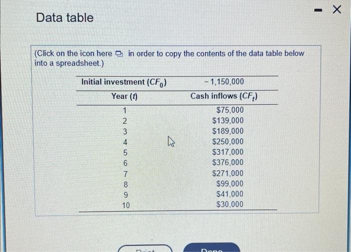 Solved Net present value Using a cost of capital of 15%, | Chegg.com