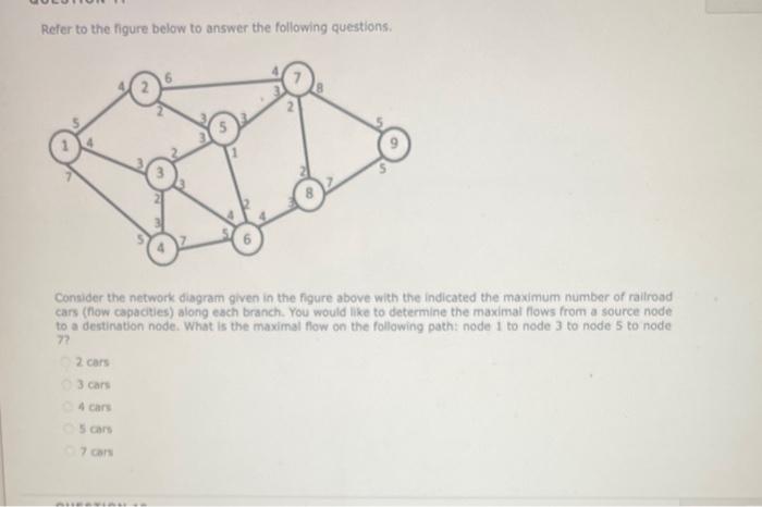 Solved Refer to the figure below to answer the following | Chegg.com
