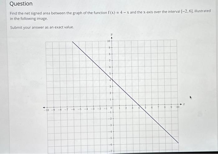 Solved Find the net signed area between the graph of the | Chegg.com