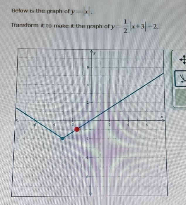 Solved Below is the graph of y=∣x∣. Transform it to make it | Chegg.com