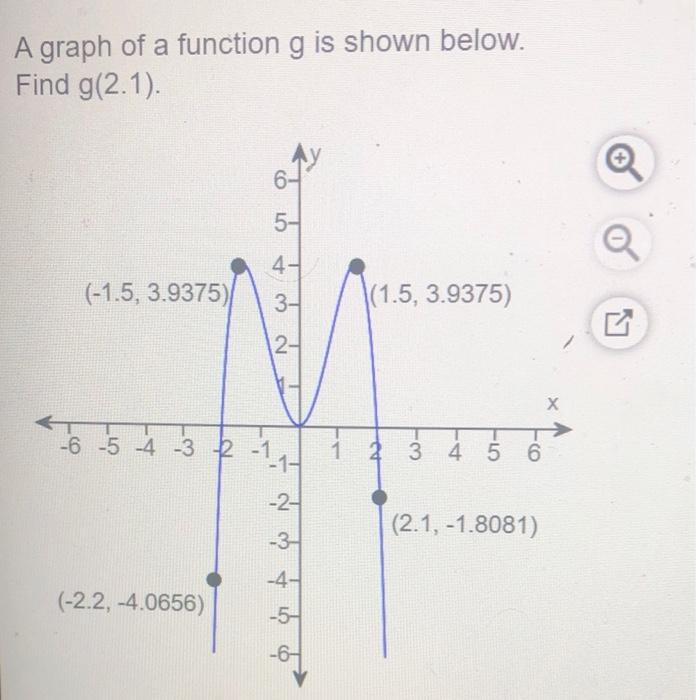 Solved A graph of a function g is shown below. Find g(2.1). | Chegg.com