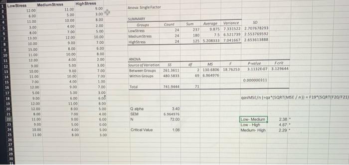For this assignment, use data from W1 Project. This | Chegg.com