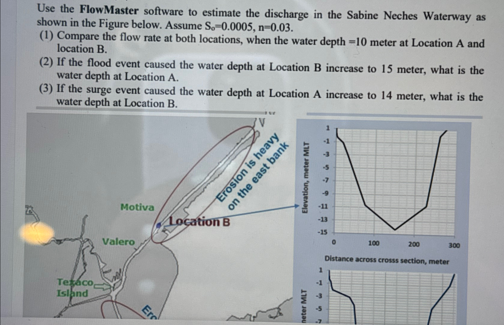Use the FlowMaster software to estimate the discharge | Chegg.com