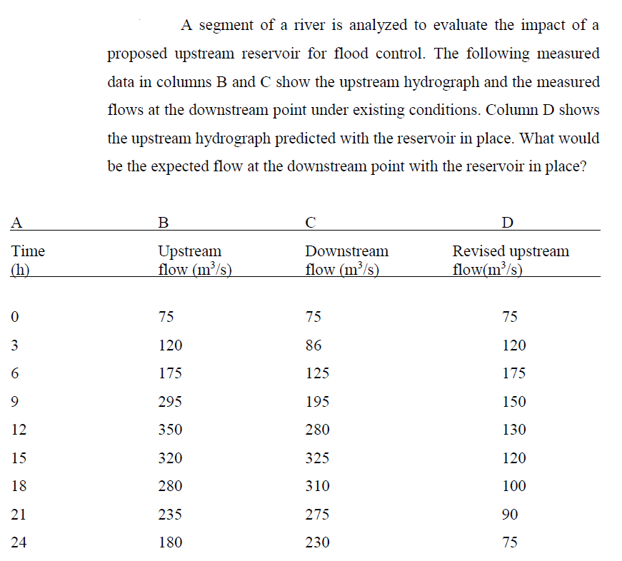 Solved A segment of a river is analyzed to evaluate the | Chegg.com