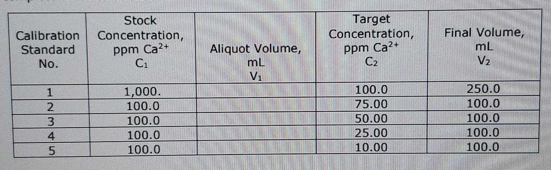 Solved \begin{tabular}{|c|c|c|c|c|} \hline Calibration | Chegg.com