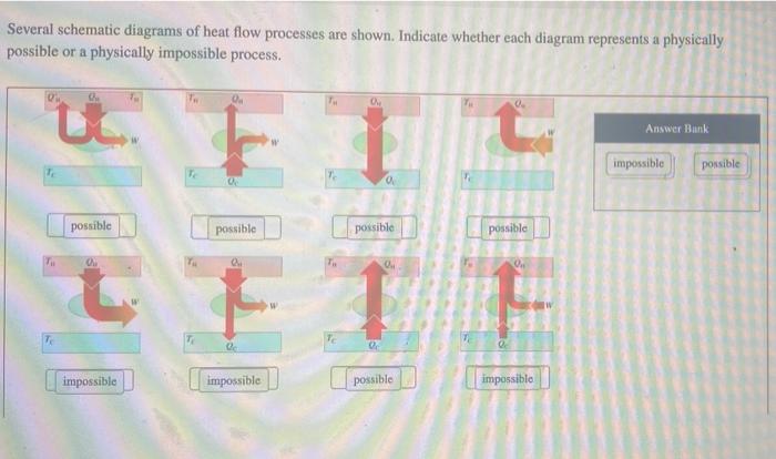 Solved Several schematic diagrams of heat flow processes are | Chegg.com
