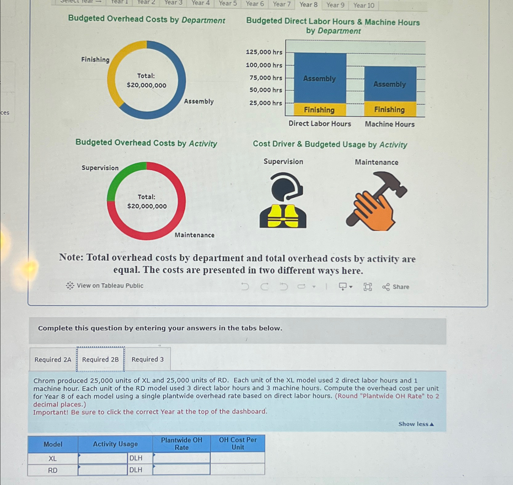 Budgeted Overhead Costs by Department Budgeted | Chegg.com