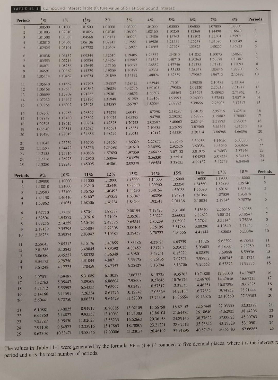 Solved Narrative 11-1 Solve the following problems using | Chegg.com