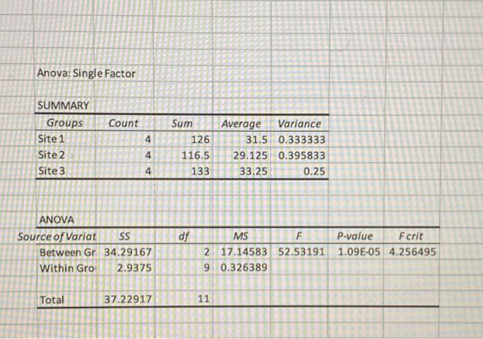 Solved Please summarize the results below; how did the | Chegg.com