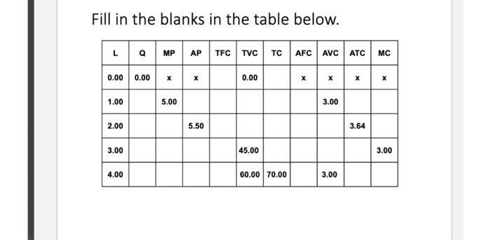 Solved Fill in the blanks in the table below. | Chegg.com