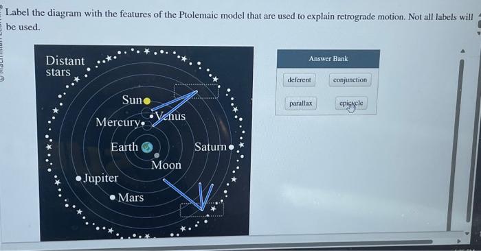 Solved Label the diagram with the features of the Ptolemaic | Chegg.com