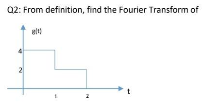 Solved Q2: From definition, find the Fourier Transform of | Chegg.com