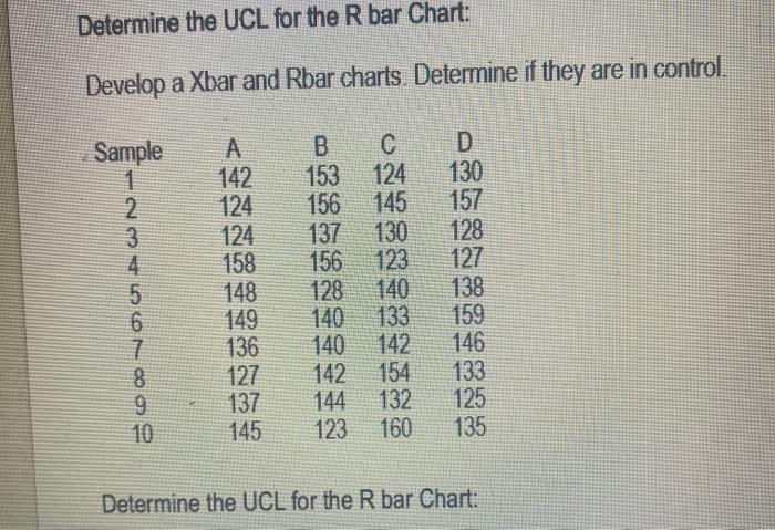 Solved Determine the UCL for the R bar Chart: Develop a Xbar | Chegg.com