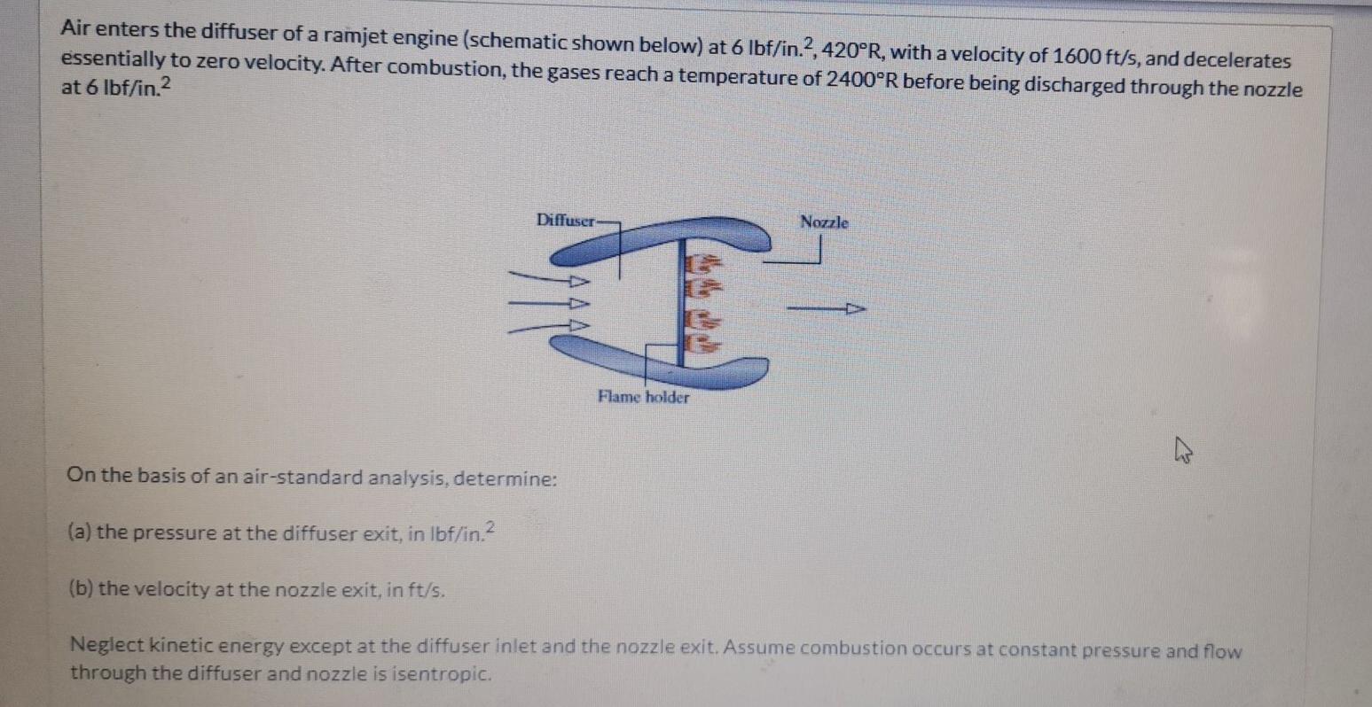 Solved Air enters the diffuser of a ramjet engine (schematic | Chegg.com