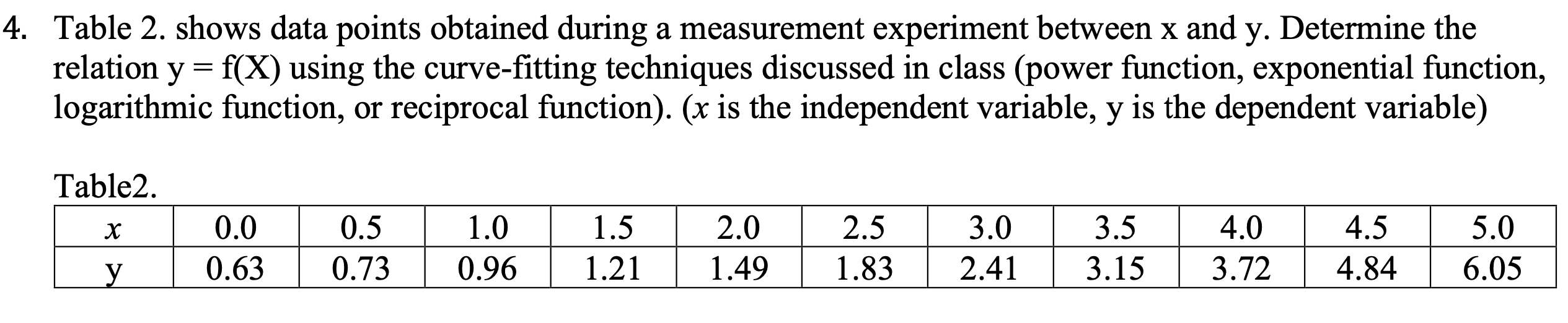 Solved Use Matlab To Solve This Question And Show All The