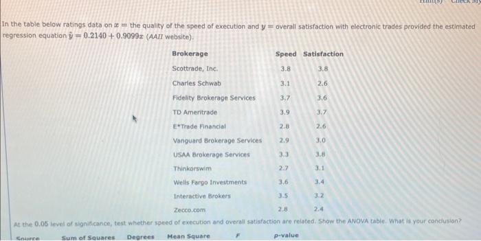 Solved In the table below ratings data on x= the quality of | Chegg.com