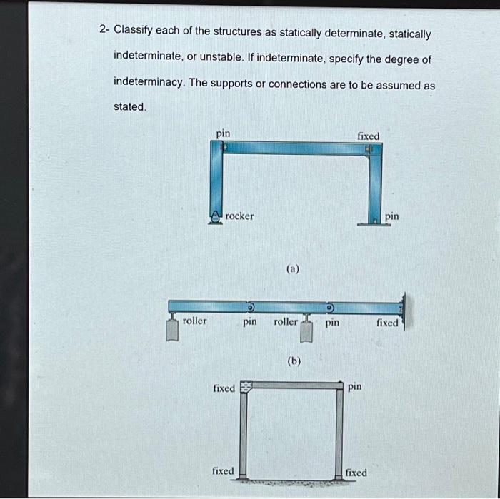 Solved 2- Classify each of the structures as statically | Chegg.com