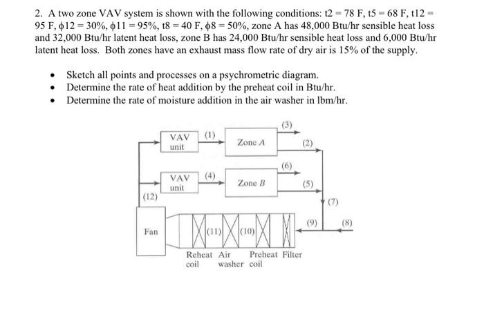 Solved 2. A two zone VAV system is shown with the following | Chegg.com