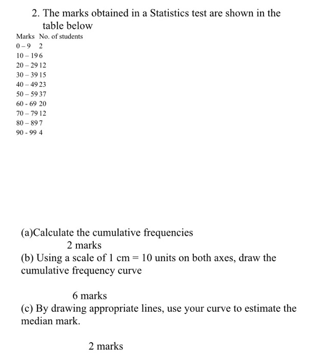 Solved 2. The marks obtained in a Statistics test are shown | Chegg.com