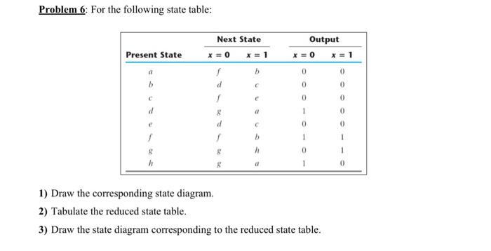 Solved Problem 6: For the following state table: 1) Draw the | Chegg.com