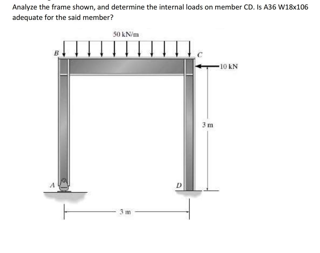 Solved Analyze the frame shown, and determine the internal | Chegg.com