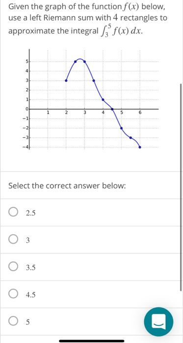Solved Given the graph of the function f(x) below, use a | Chegg.com