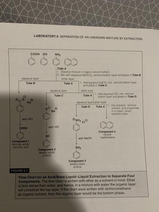 Draw a flowchart for determining whether a dissolved | Chegg.com