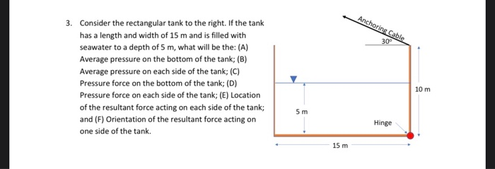 Solved Anchoring Cable 30 3. Consider the rectangular tank | Chegg.com