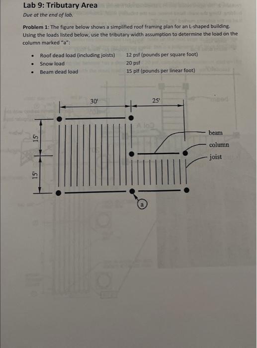 Solved Lab 9: Tributary Area nobles ilean rudio stan Due at | Chegg.com