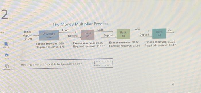 Solved The Money Multiplier Process | Chegg.com