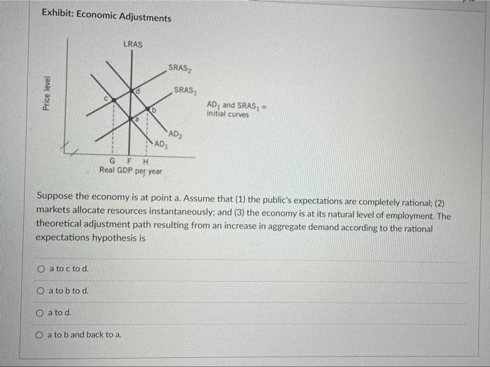 Solved Exhibit: Aggregate Demand and Aggregate Supply and | Chegg.com Solved Exhibit: Aggregate Demand and Aggregate Supply and | Chegg.com