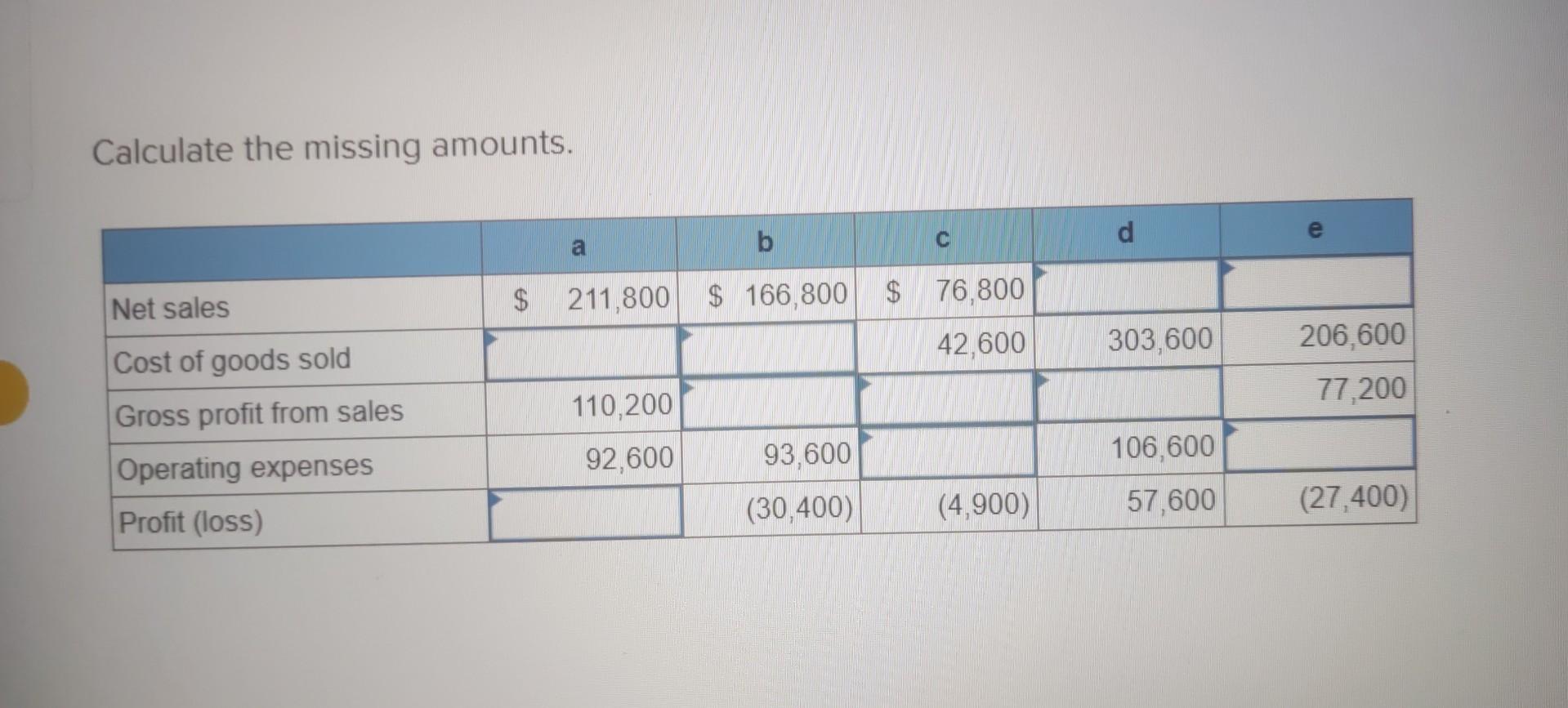 Solved Calculate the missing amounts. | Chegg.com